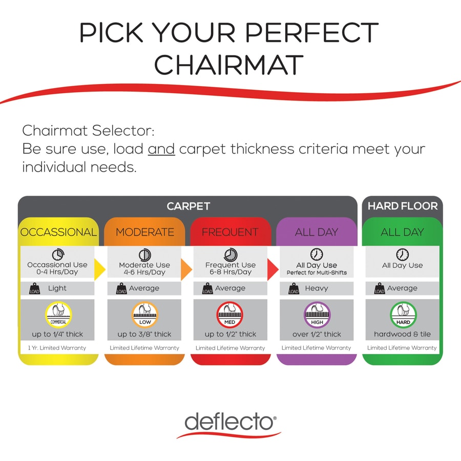 Deflecto DuraMat for Carpet - Carpeted Floor - 53" (1346.20 mm) Length ...