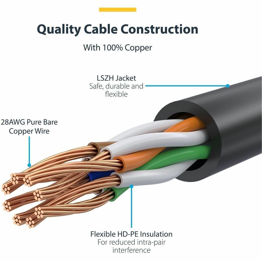 StarTech.com 5ft Yellow Slim CAT6 Ethernet Cable, Slim Snagless RJ45 ...